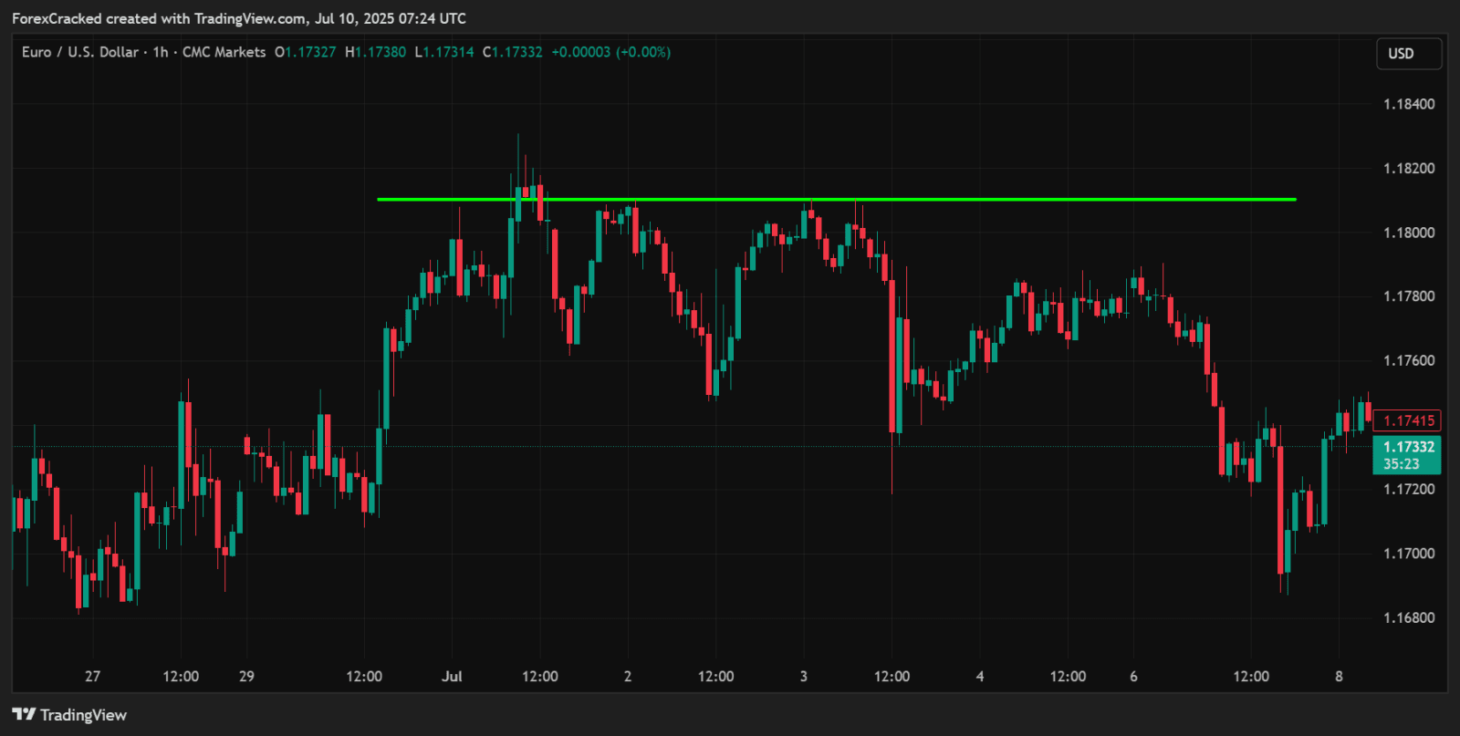 Ultimate Triple Top and Bottom Strategy (Free Indicator Download ...