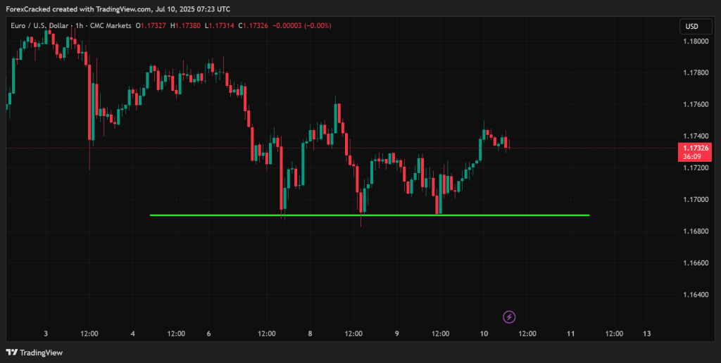 Ultimate Triple Top and Bottom Strategy (Free Indicator Download ...
