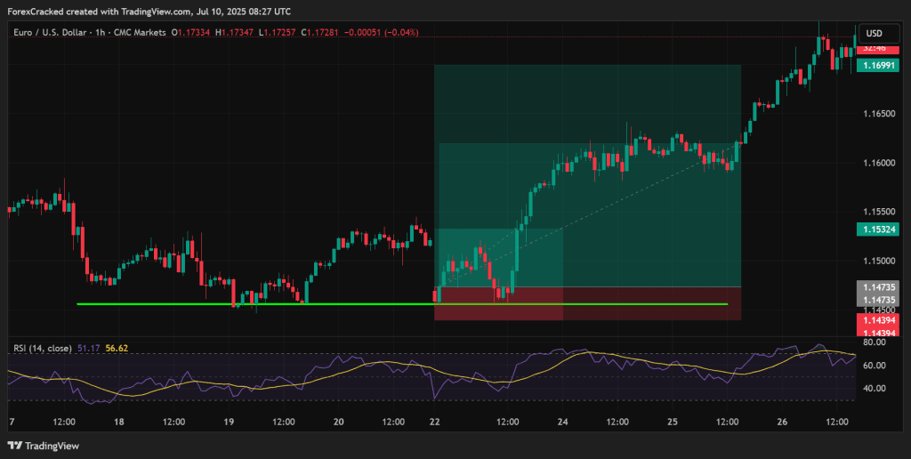 Ultimate Triple Top and Bottom Strategy (Free Indicator Download ...