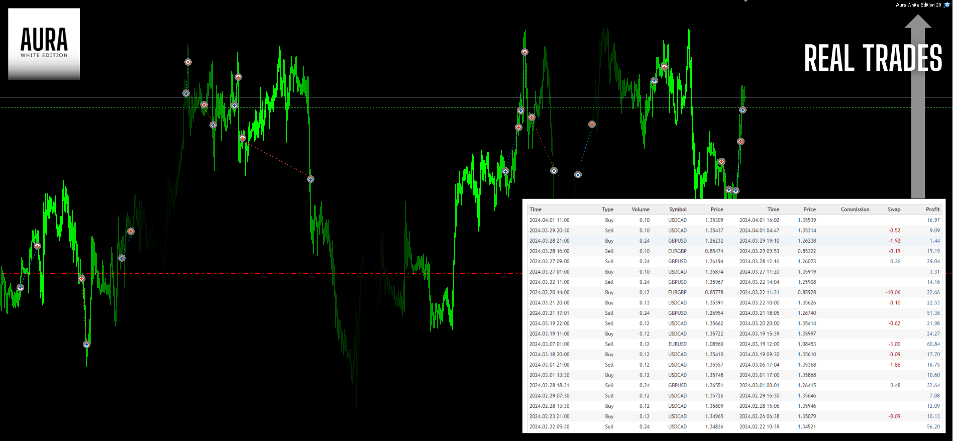 Aura White MT4 Expert Advisor FREE Download - ForexCracked