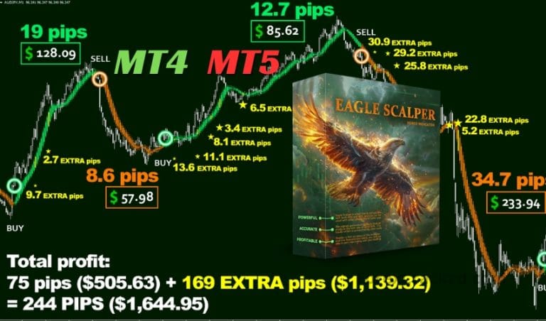 Best Currency Strength Meter Indicator MT4/MT5 FREE Download - ForexCracked