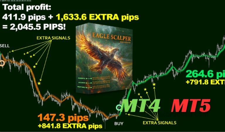 MultiPair Forex MT5 EA FREE Download - ForexCracked