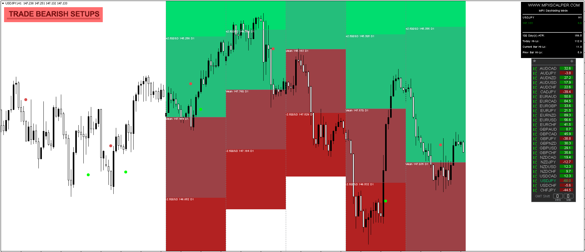 MPX Scalper FREE Forex Indicator Download - ForexCracked