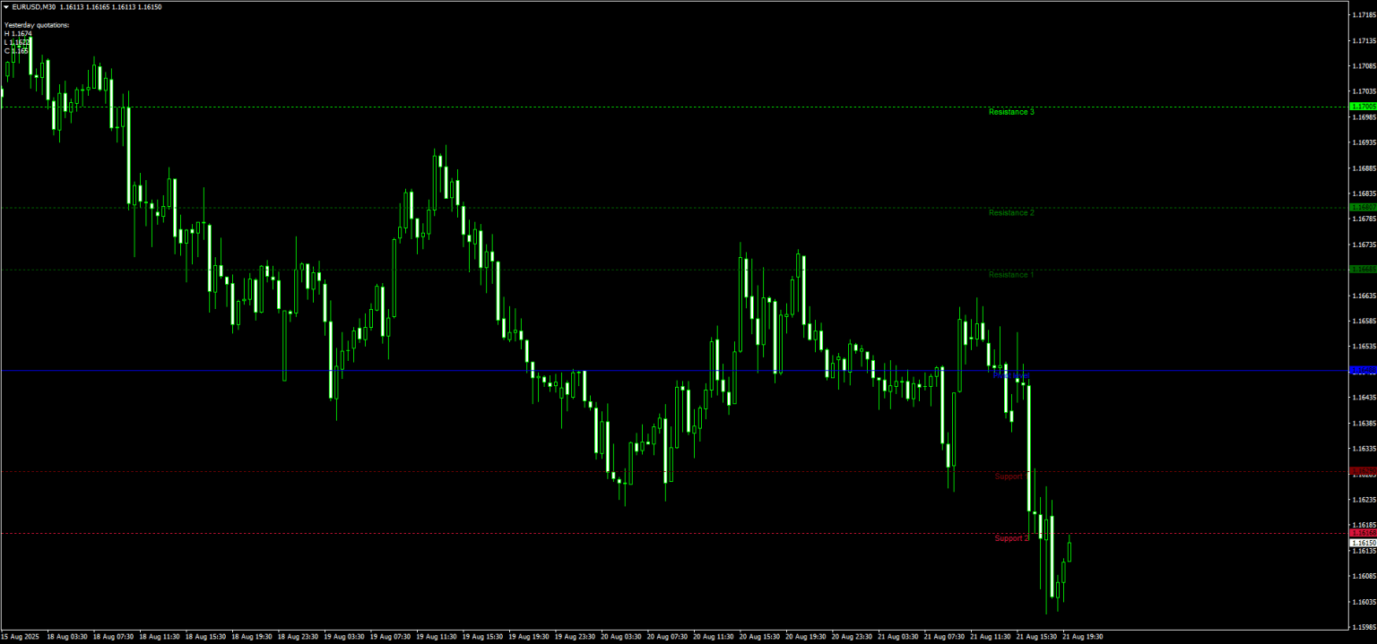 FiboPiv V2 Forex Indicator for MT4 – Combine Fibonacci & Pivots Like a Pro - ForexCracked