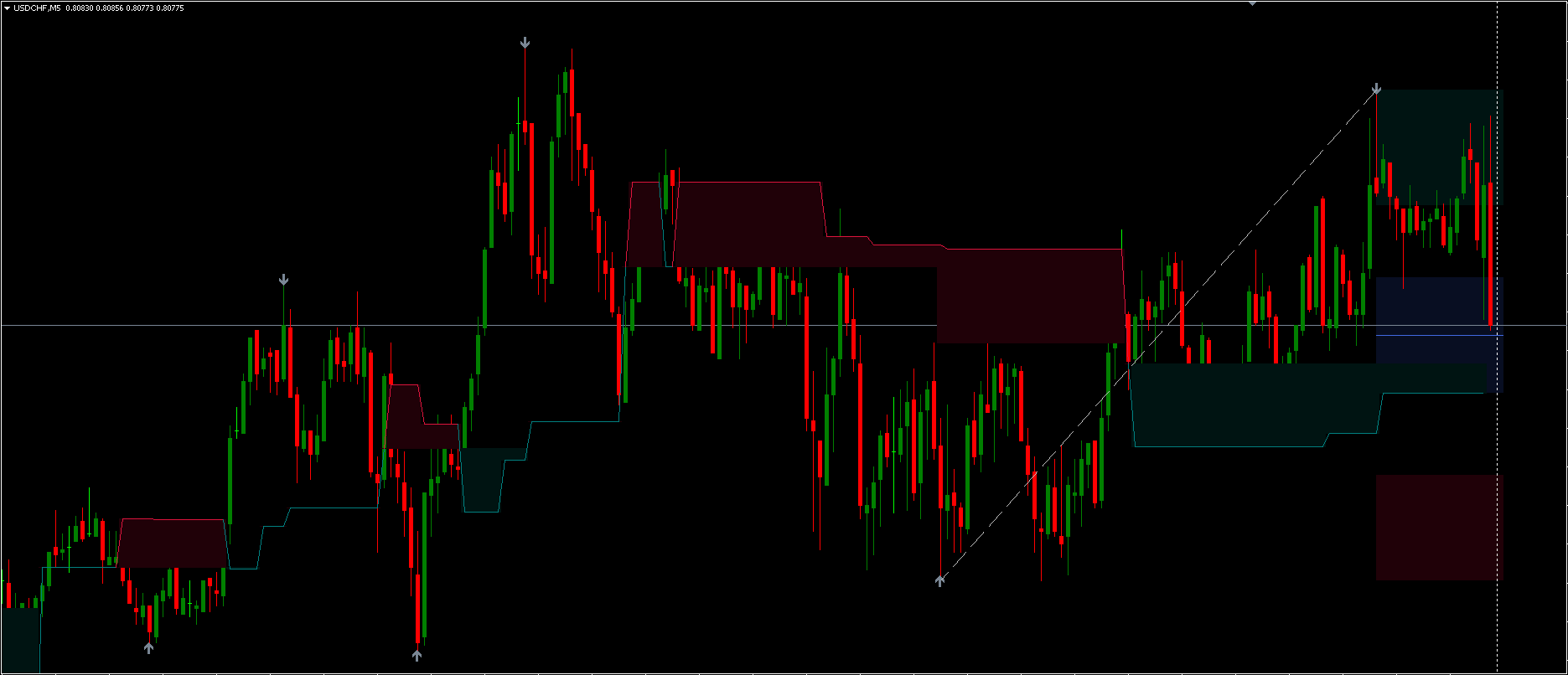 Fibonacci Based Trailing Stop Indicator MT4/MT5 FREE Download - ForexCracked