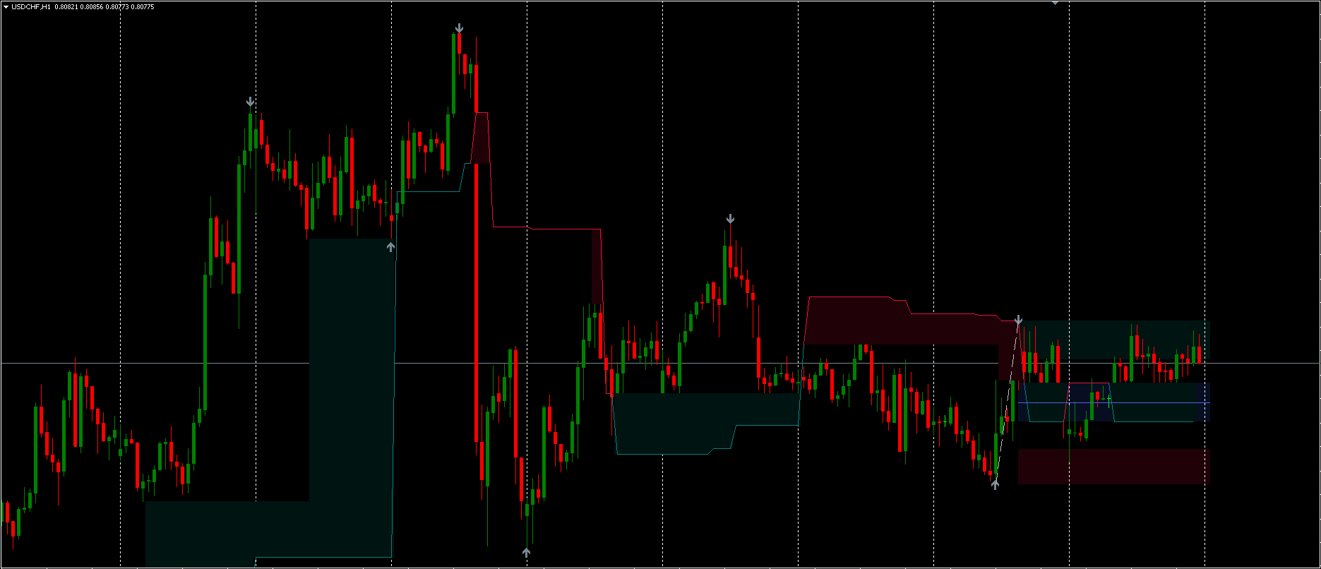 Fibonacci Based Trailing Stop Indicator MT4/MT5 FREE Download - ForexCracked
