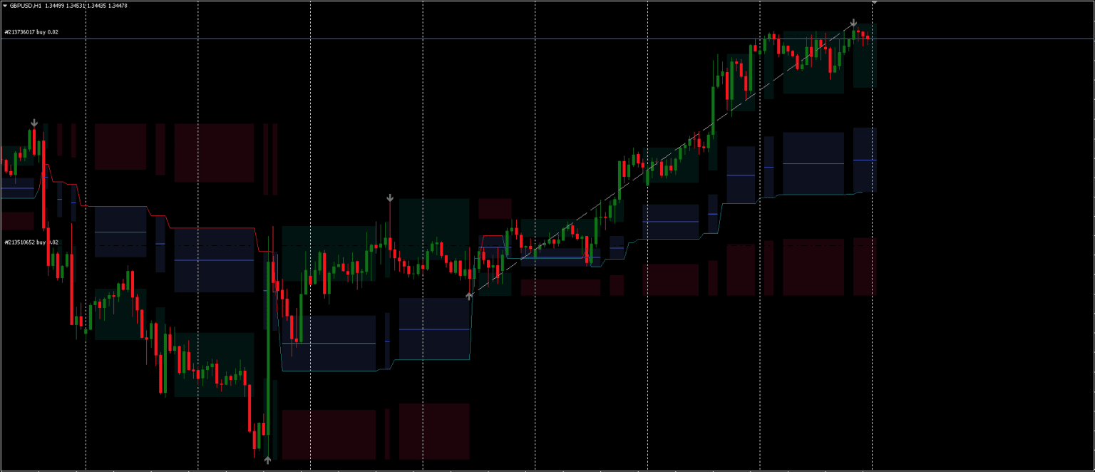 Fibonacci Based Trailing Stop Indicator MT4/MT5 FREE Download - ForexCracked