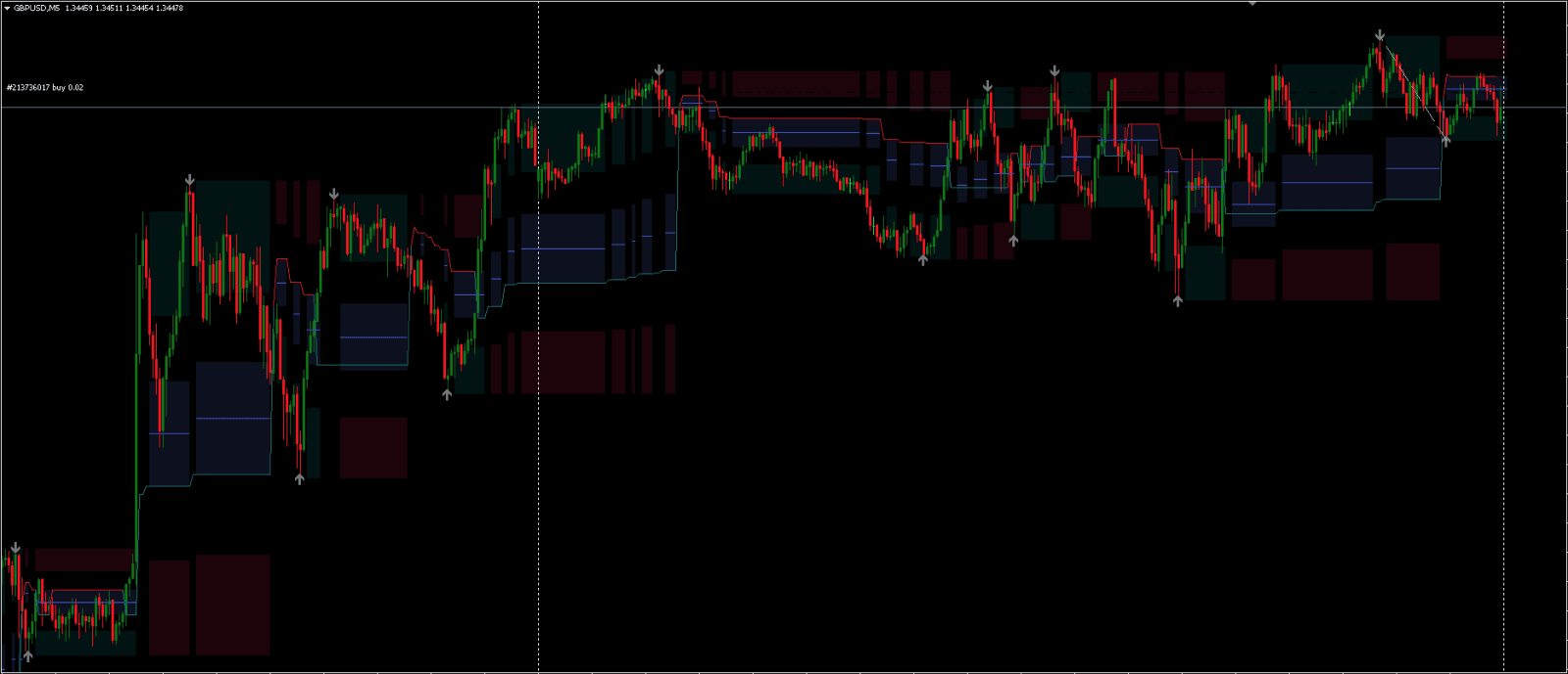 Fibonacci Based Trailing Stop Indicator MT4/MT5 FREE Download - ForexCracked