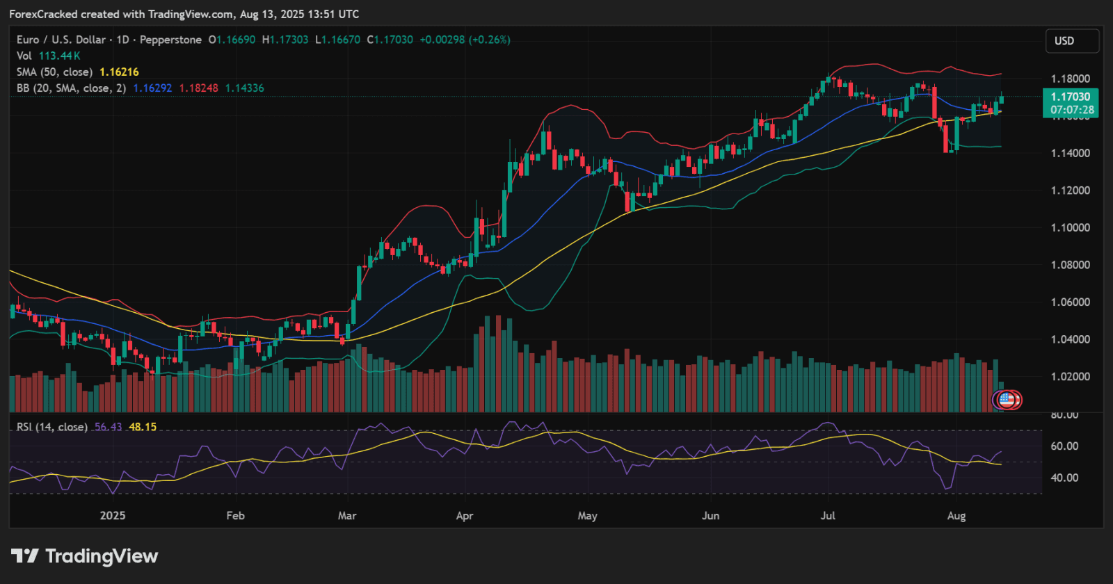 Ultimate Forex Indicators Guide: How to Read & Combine Them - ForexCracked