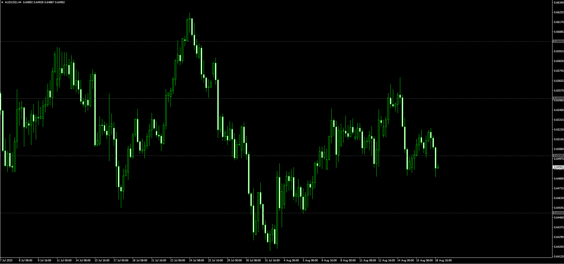 Grid Round Numbers Forex Indicator for MT4 – Trade Like the Big Players ...