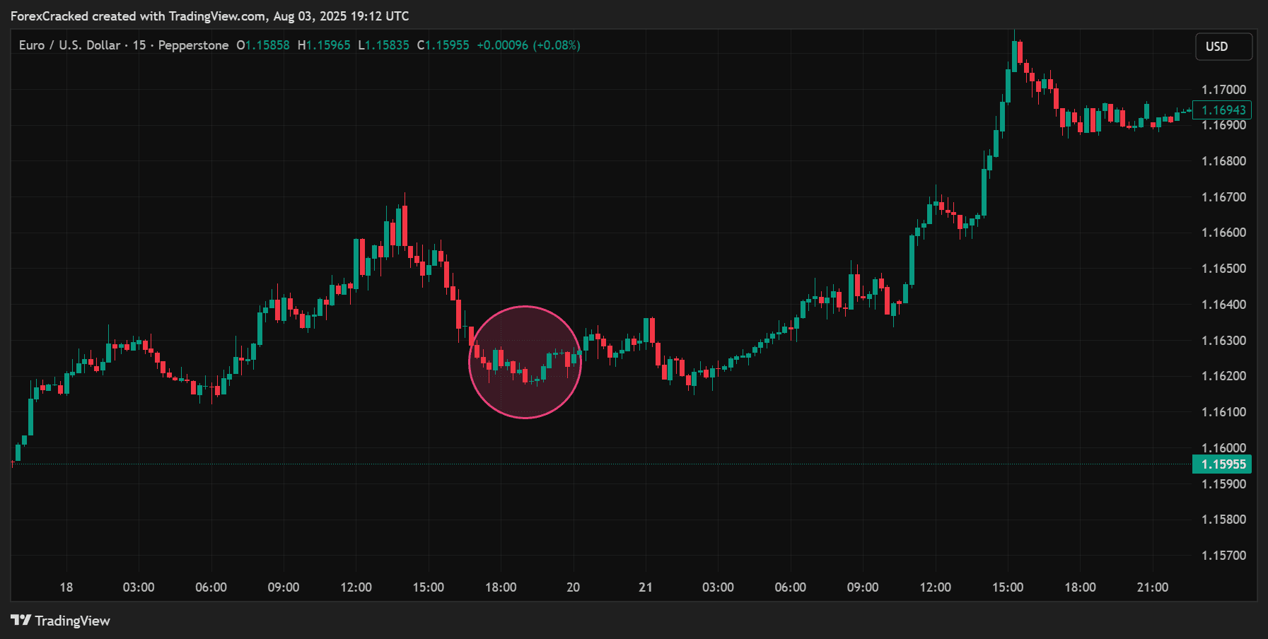 Smart Money Order Block Forex Strategy - Free MT4/MT5 Indicator ...