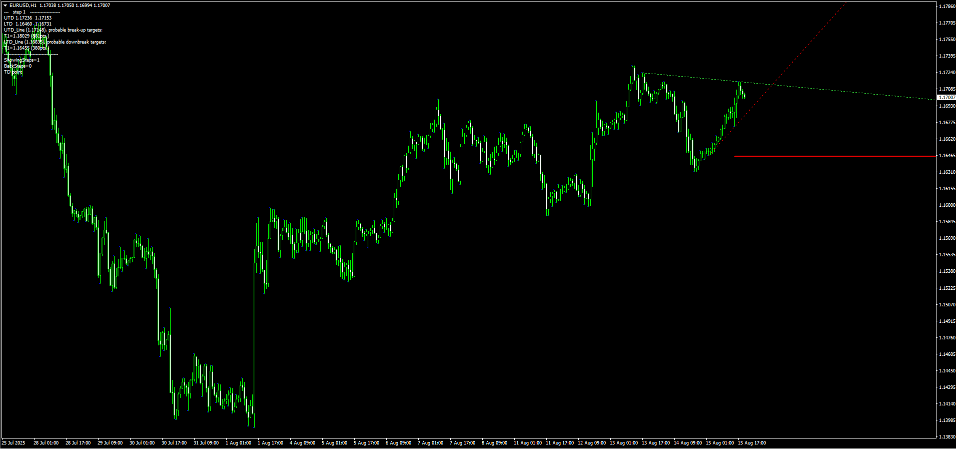 Jebatfx Breakout Trendline MT4 Indicator – Trade Forex Breakouts Like a ...