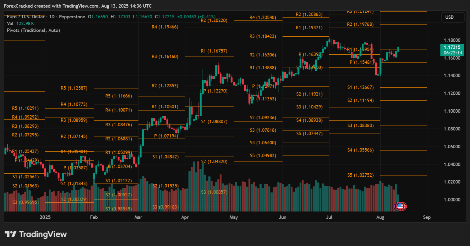 Ultimate Forex Indicators Guide: How to Read & Combine Them - ForexCracked
