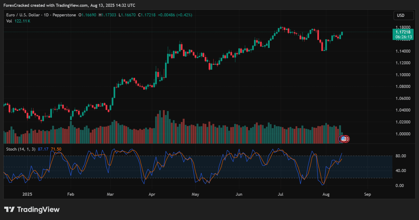 Ultimate Forex Indicators Guide: How to Read & Combine Them - ForexCracked
