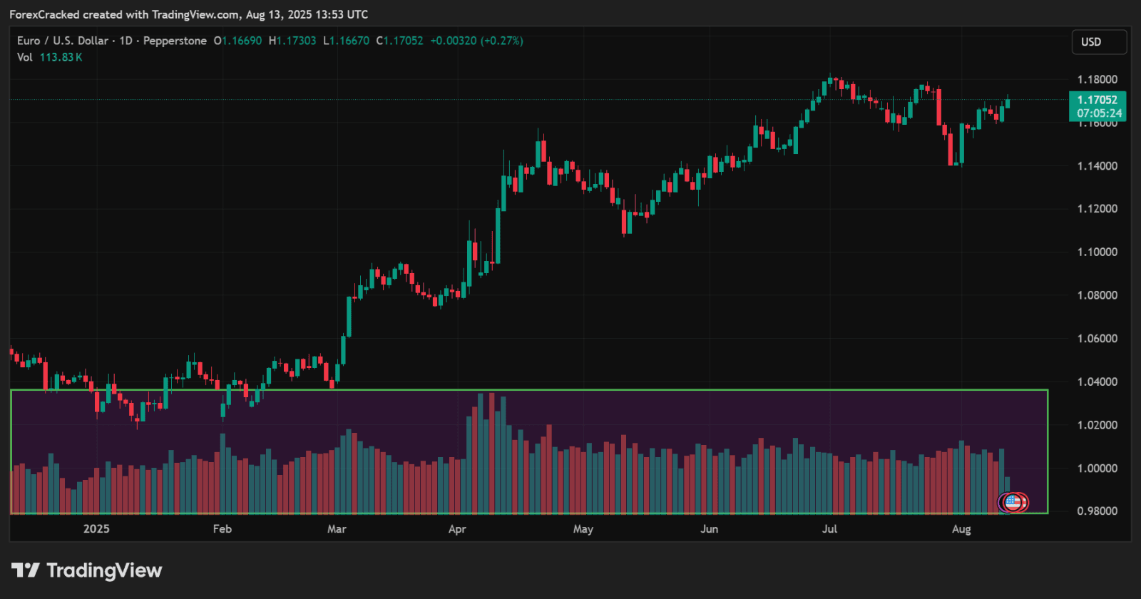Ultimate Forex Indicators Guide: How to Read & Combine Them - ForexCracked