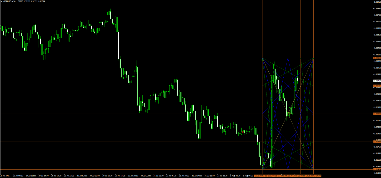 WD Gann Box Forex Indicator – A Geometric Guide to Price Action on MT4 ...