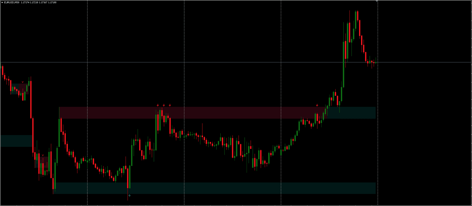 Auto Breakouts and Retests Indicator MT4/MT5 FREE Download - ForexCracked
