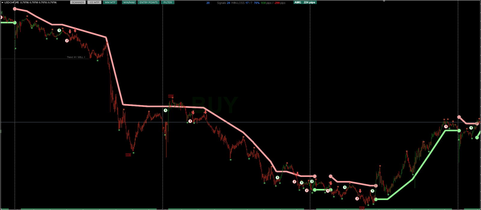 Entry Point Forex Trend Indicator - Technical Review & Free Download ...