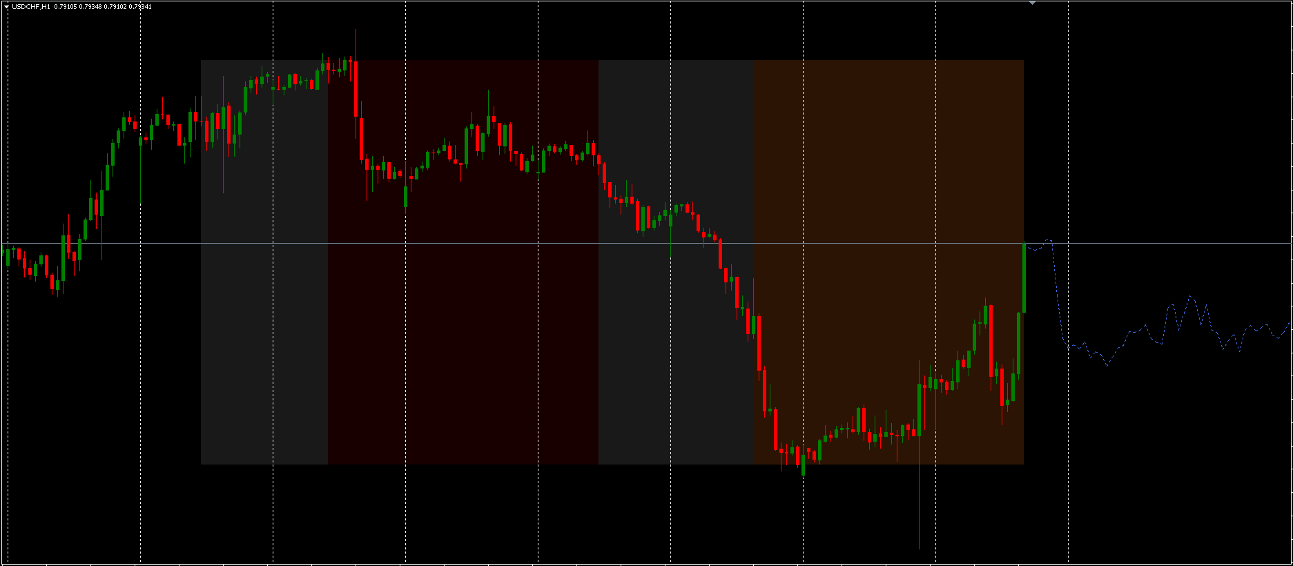 Forex Future Forecast Indicator for MT4/MT5 FREE Download - ForexCracked