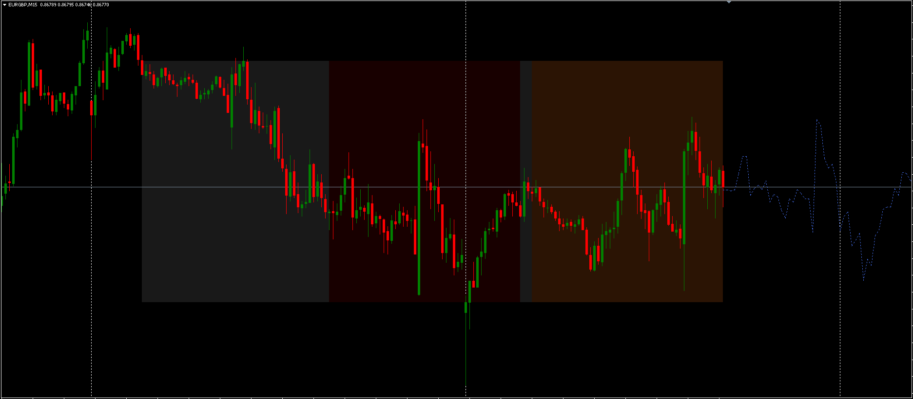 Forex Future Forecast Indicator for MT4/MT5 FREE Download - ForexCracked
