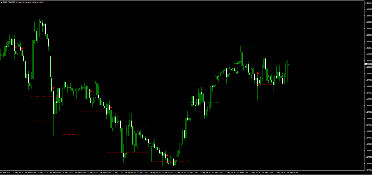 Horns Pattern Identifier Forex Indicator for MT4 – Catch Market Reversals Early - ForexCracked