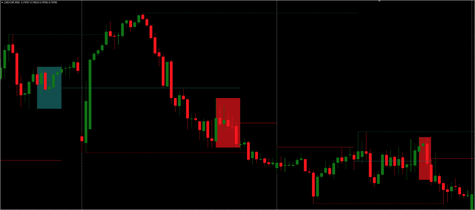 Liquidity Zone Pattern Scanner Indicator MT4/MT5 FREE Download ...