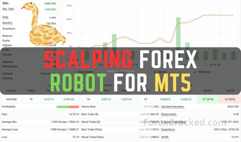 Scalping Forex mt5 automated trading robot free download - ForexCracked