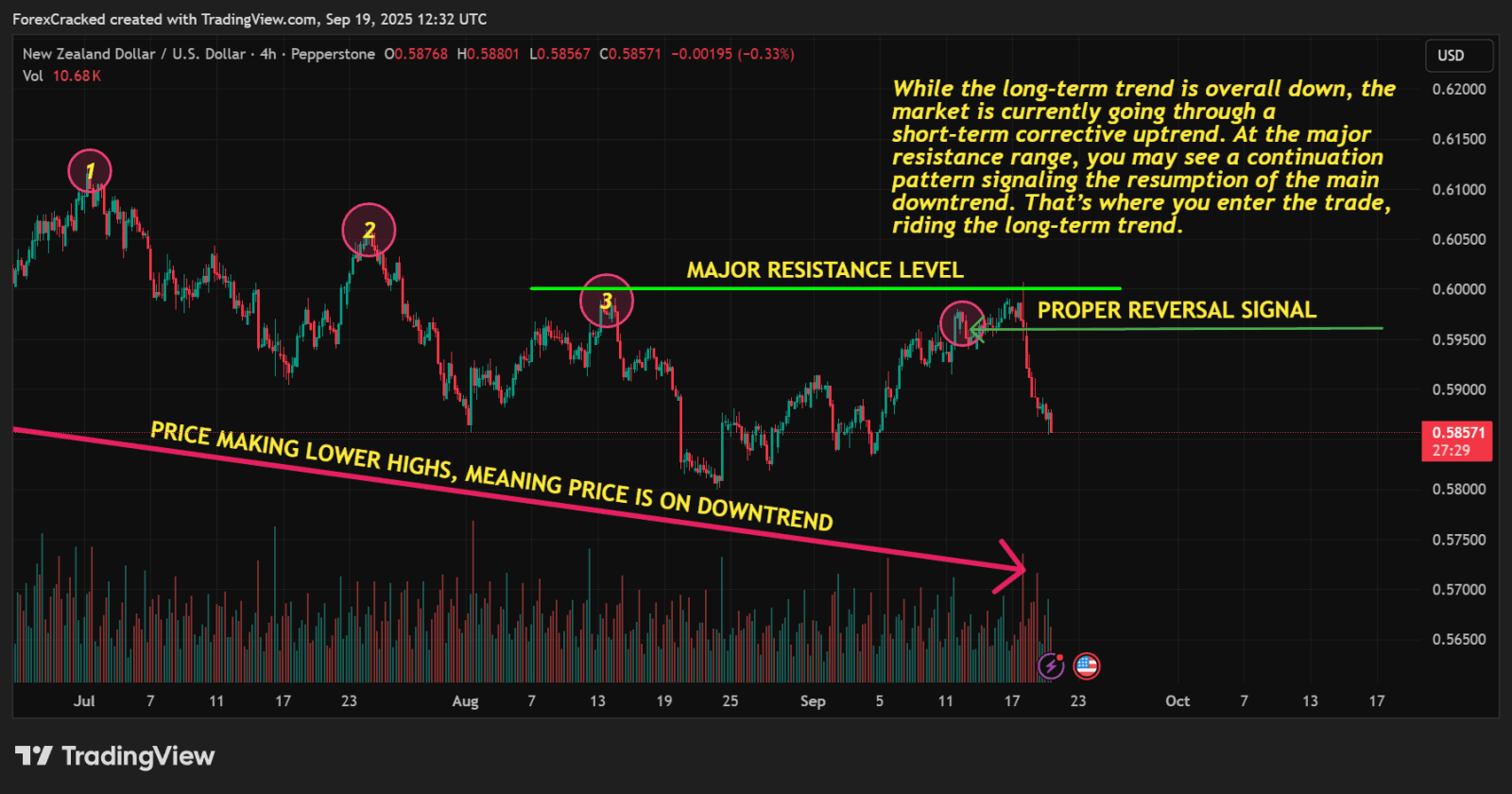 Top 5 Prop Firm Trading Strategies That Work: 2025 Guide - ForexCracked