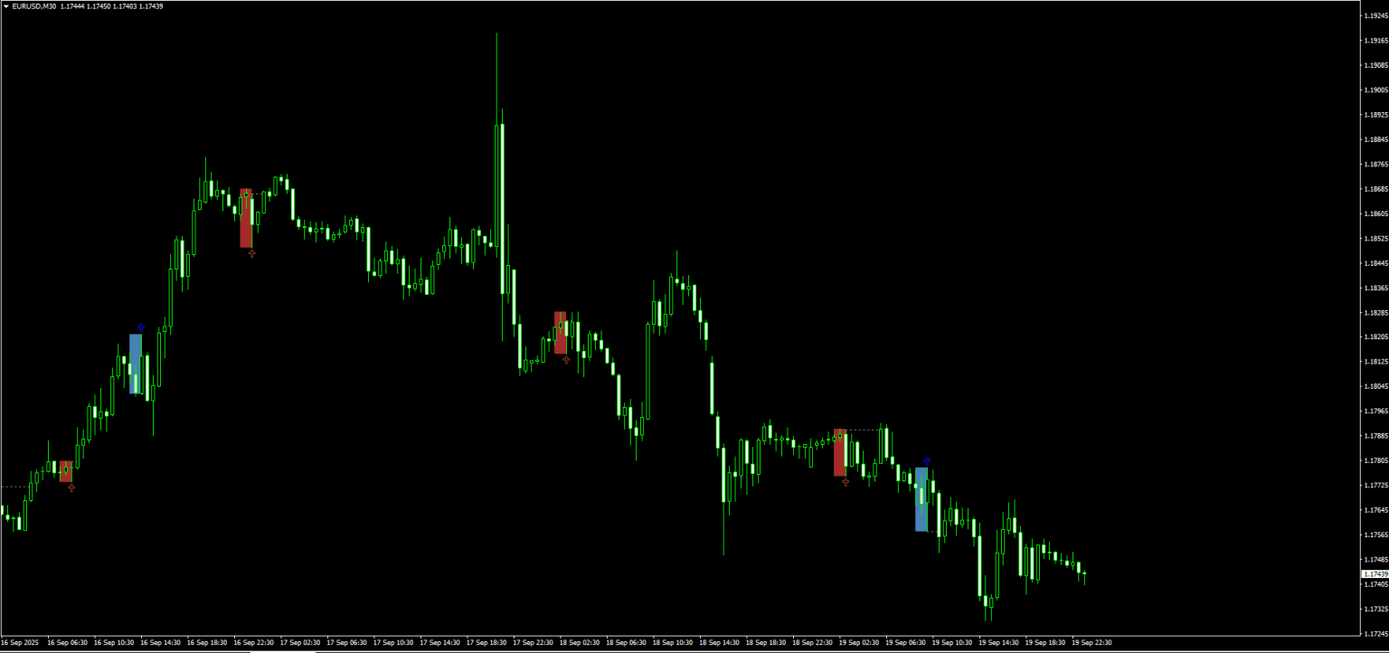Three Bar Reversal Pattern Forex Indicator for MT4 Free Download ...