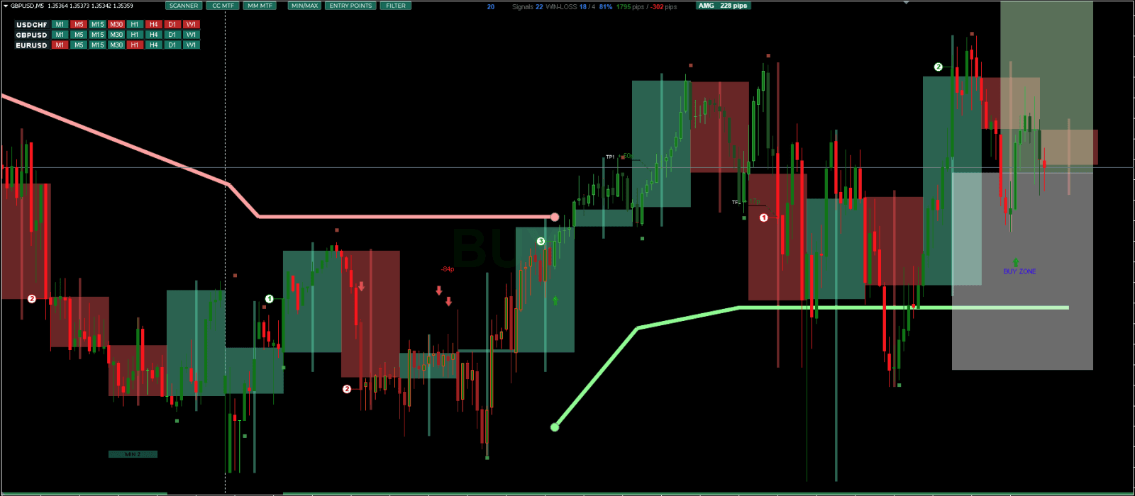 Pro Trend Line Indicator - Review & Free Download - ForexCracked