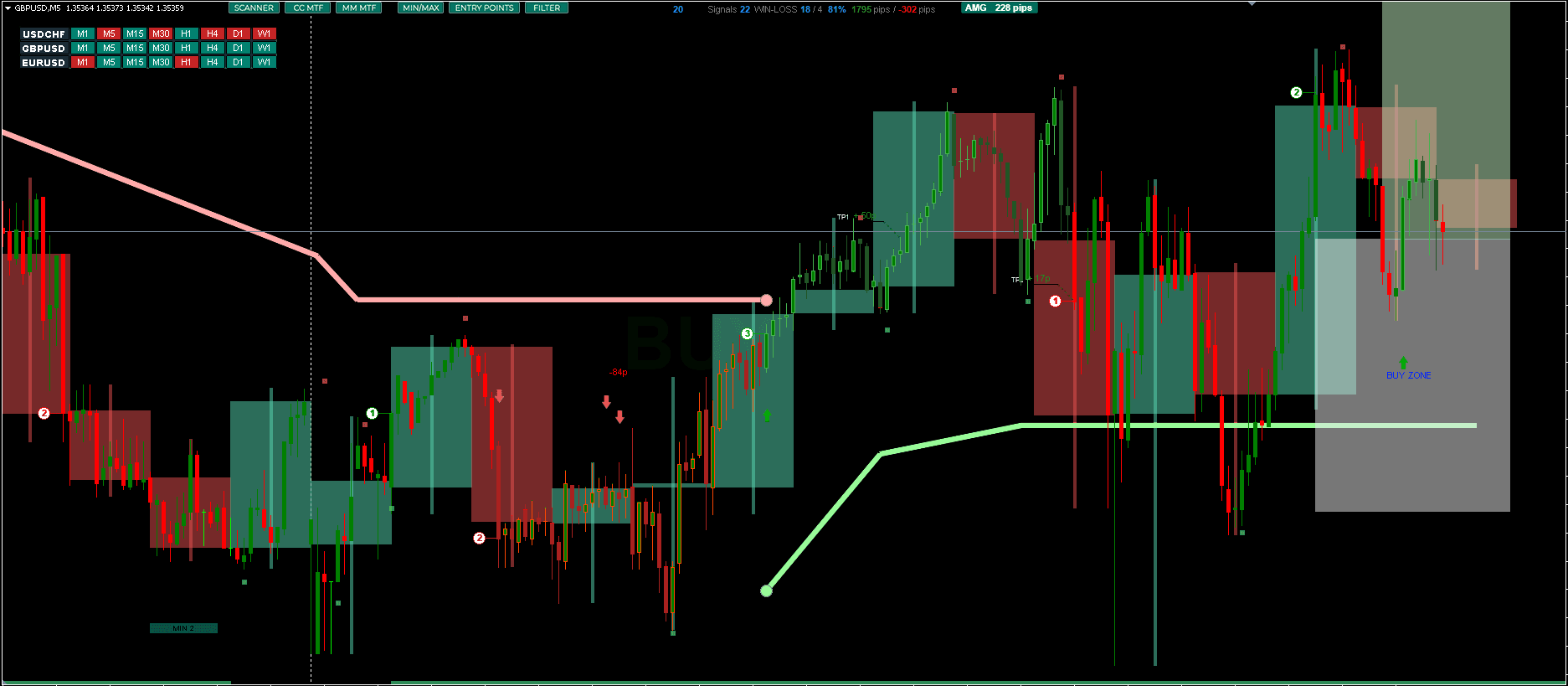 Entry Point Forex Trend Indicator FREE Download - ForexCracked