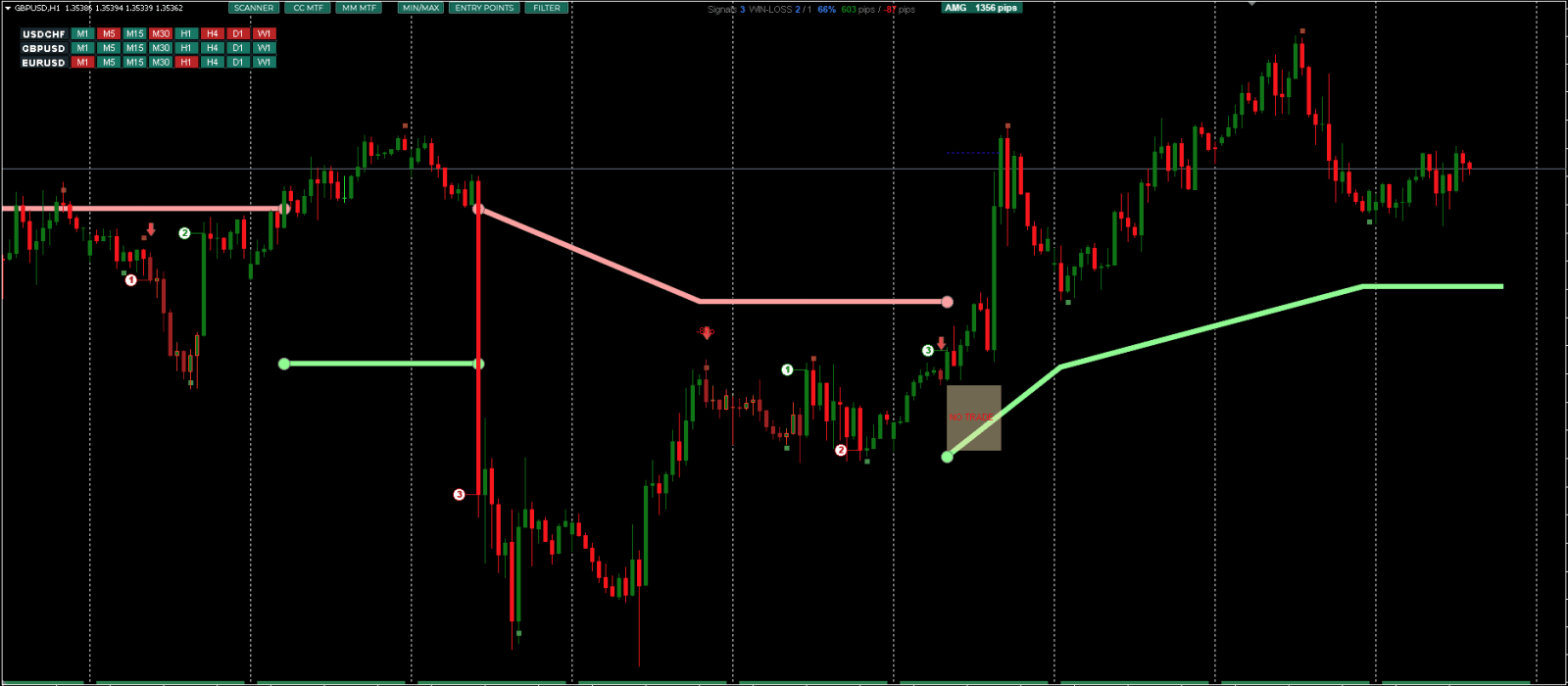 Entry Point Forex Trend Indicator - Technical Review & Free Download ...