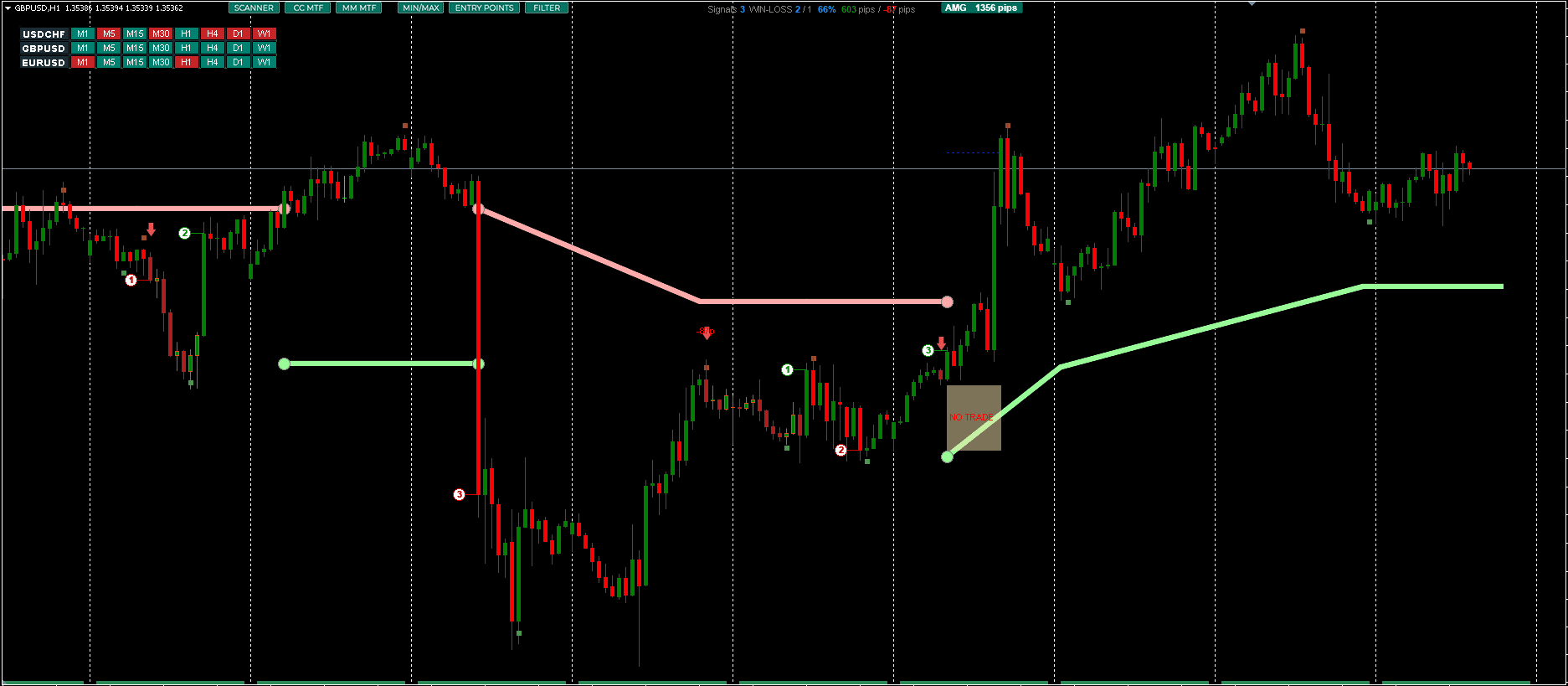 Entry Point Forex Trend Indicator - Technical Review & Free Download ...