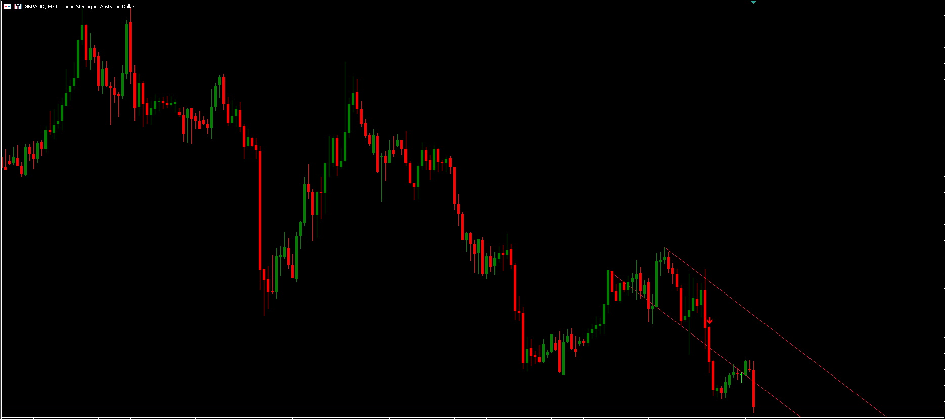 Trend Breakout Lines MT5 Indicator FREE Download - ForexCracked