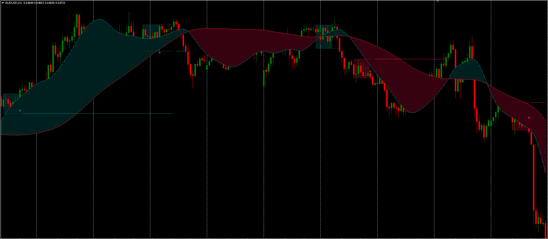 Candlestick Pattern Reversal Detector Indicator MT4/MT5 FREE Download ...