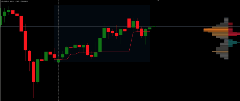 Forex Liquidity and Market Sentiment Indicator MT4/MT5 FREE Download ...
