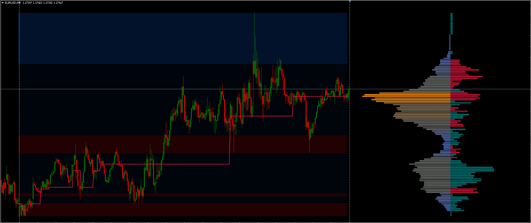 Forex Liquidity and Market Sentiment Indicator MT4/MT5 FREE Download ...