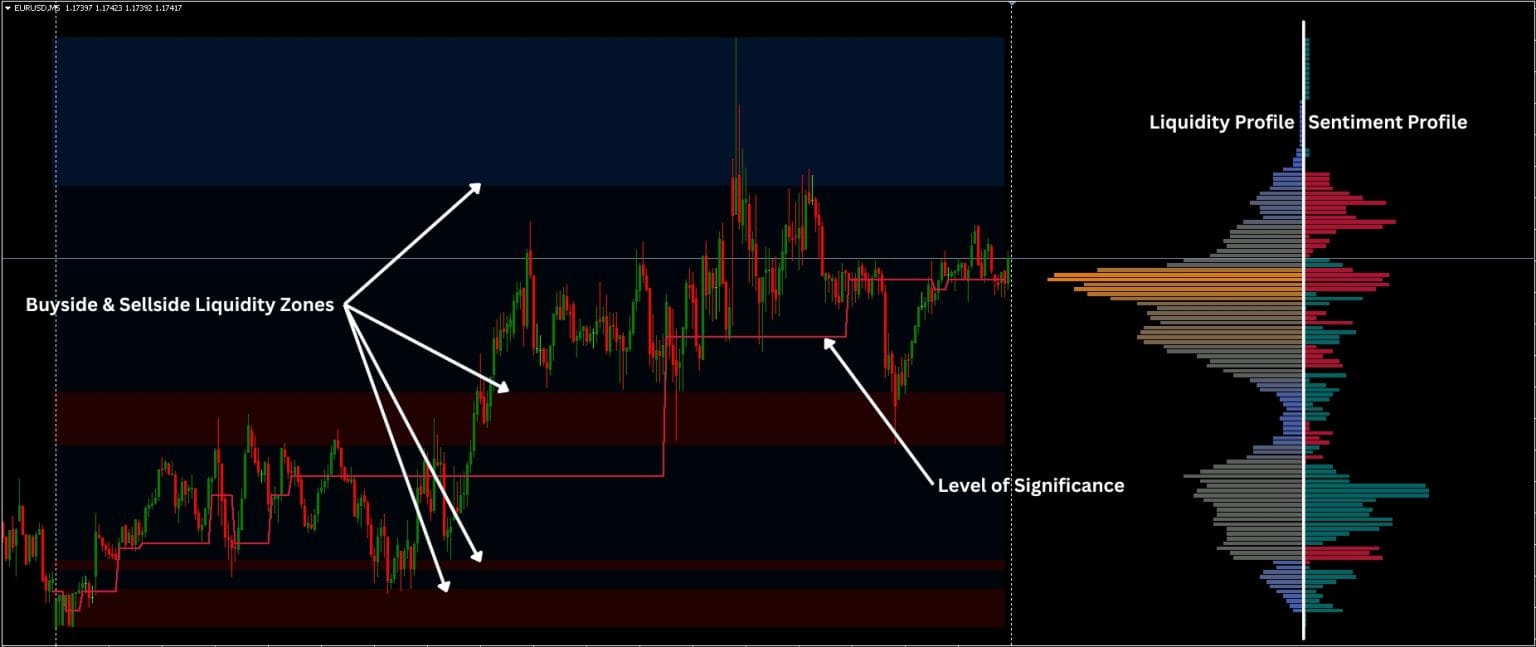 Forex Liquidity and Market Sentiment Indicator MT4/MT5 FREE Download ...
