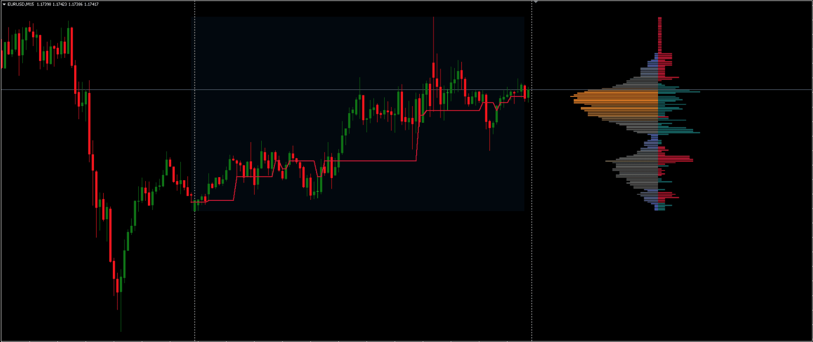 Forex Liquidity and Market Sentiment Indicator MT4/MT5 FREE Download ...