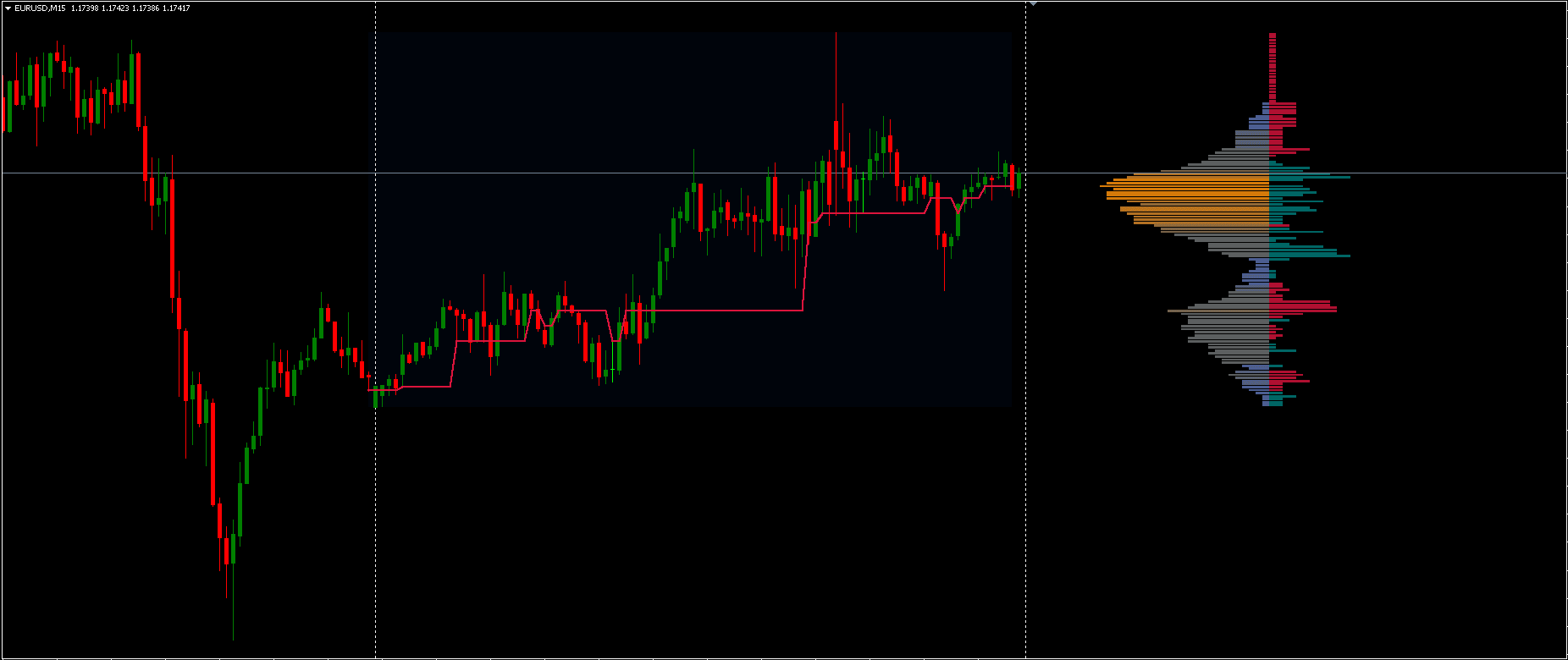 Forex Liquidity and Market Sentiment Indicator MT4/MT5 FREE Download ...