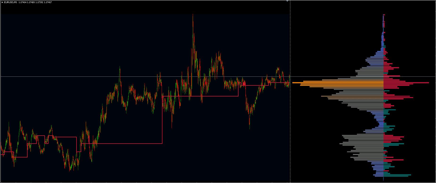 Forex Liquidity and Market Sentiment Indicator MT4/MT5 FREE Download ...