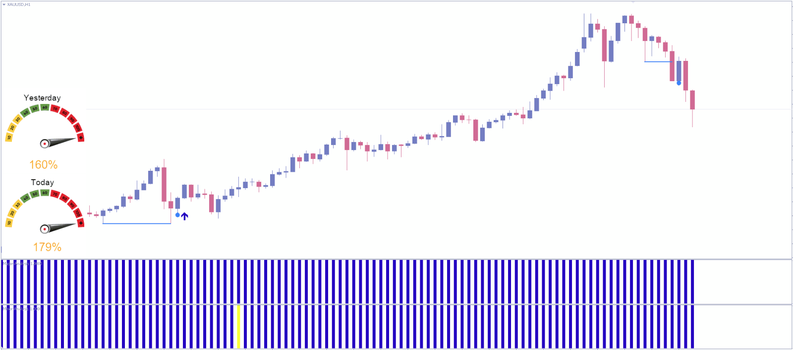 Forex Win Master Trading Indicator System FREE Download - ForexCracked
