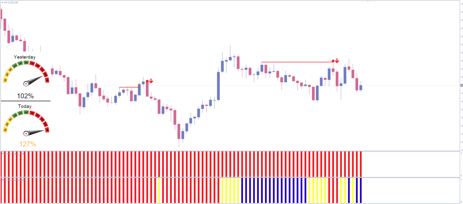 Forex Win Master Trading Indicator System FREE Download - ForexCracked