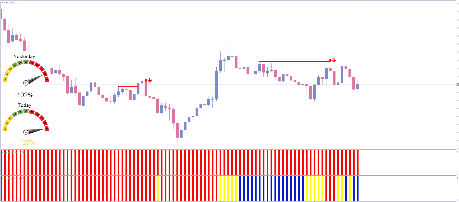 Forex Win Master Trading Indicator System FREE Download - ForexCracked