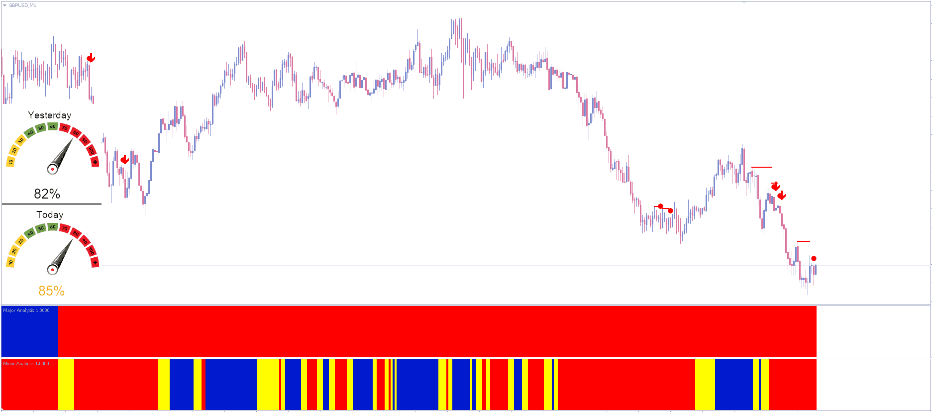 Forex Win Master Trading Indicator System FREE Download - ForexCracked