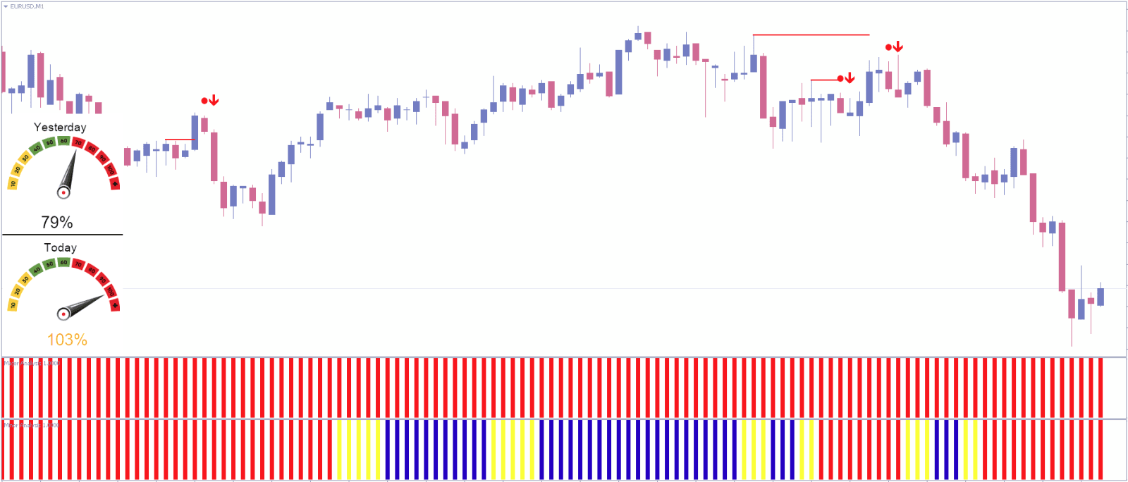 Forex Win Master Trading Indicator System FREE Download - ForexCracked