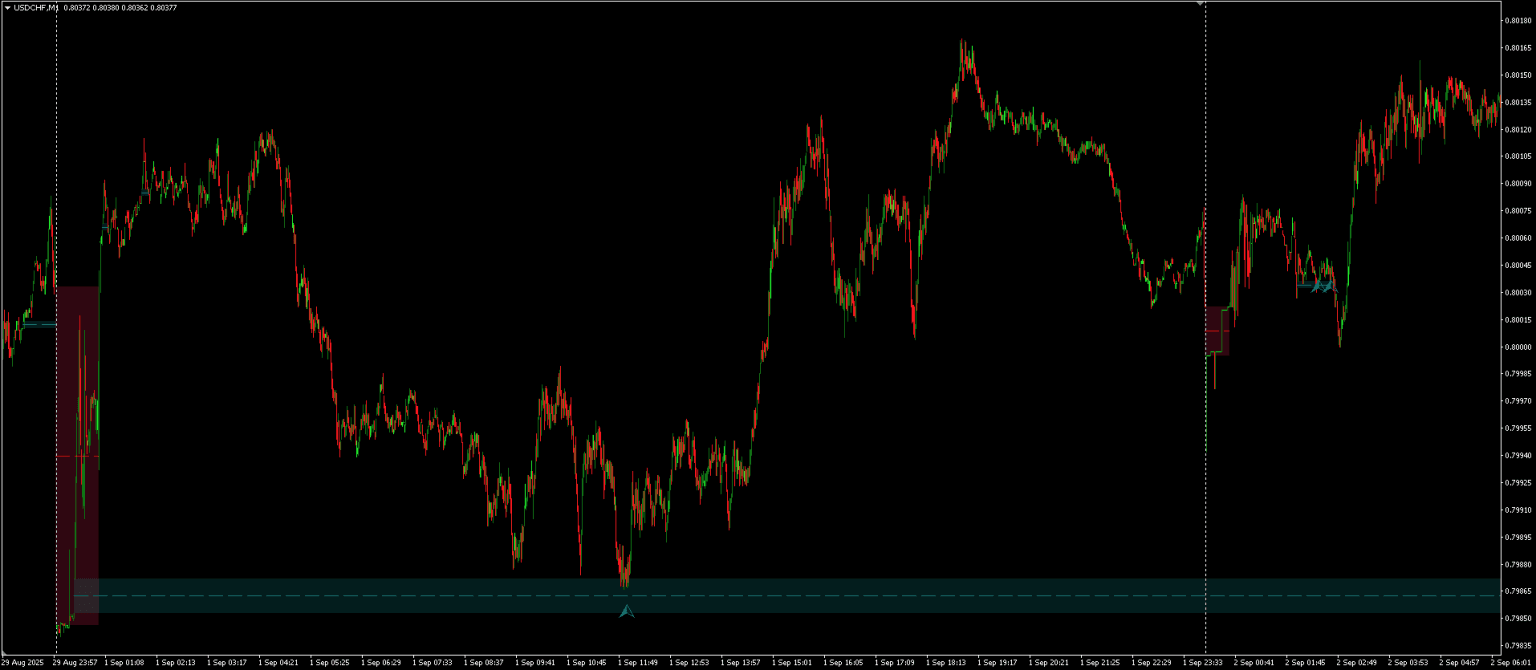 Rising and Falling Window - Gap Finder Indicator MT4/MT5 FREE Download ...