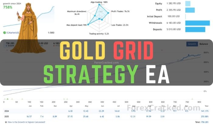 Gold Grid Strategy EA MT5 FREE Download - ForexCracked