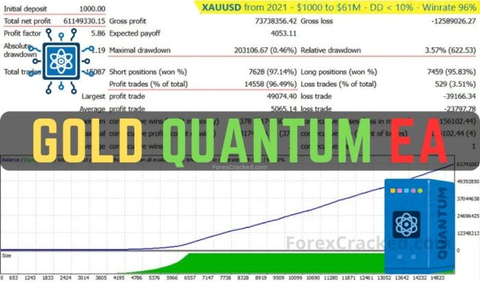 Gold Quantum EA FREE Download - ForexCracked