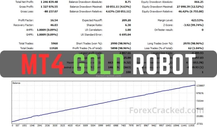 MT4 Gold Robot FREE Download for XAUUSD Trading - ForexCracked